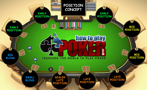 Mastering Poker Positions: How to Use Them to Your Advantage in Nigeria ...