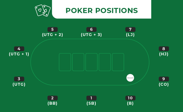 Mastering Poker Positions: How to Use Them to Your Advantage in Nigeria ...