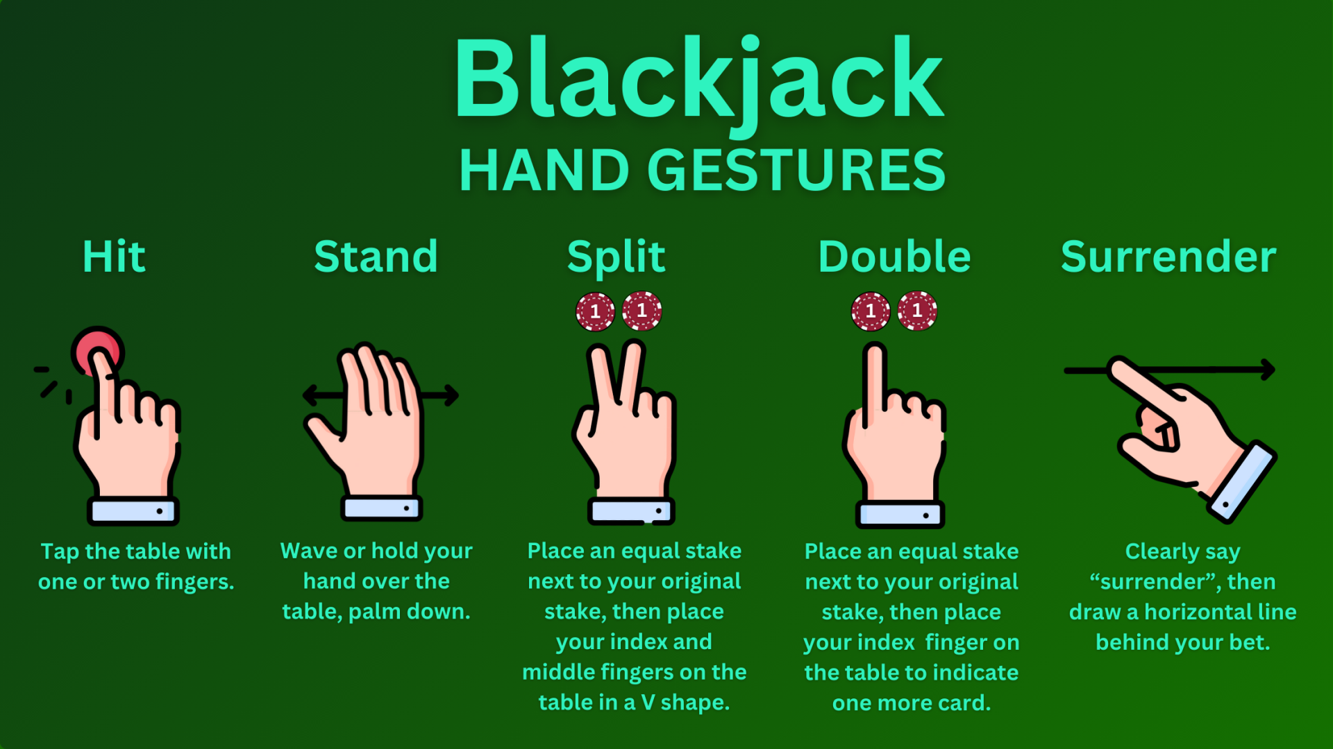 Blackjack Hand Signals for Beginners: Your Ultimate Guide for Nigerian ...